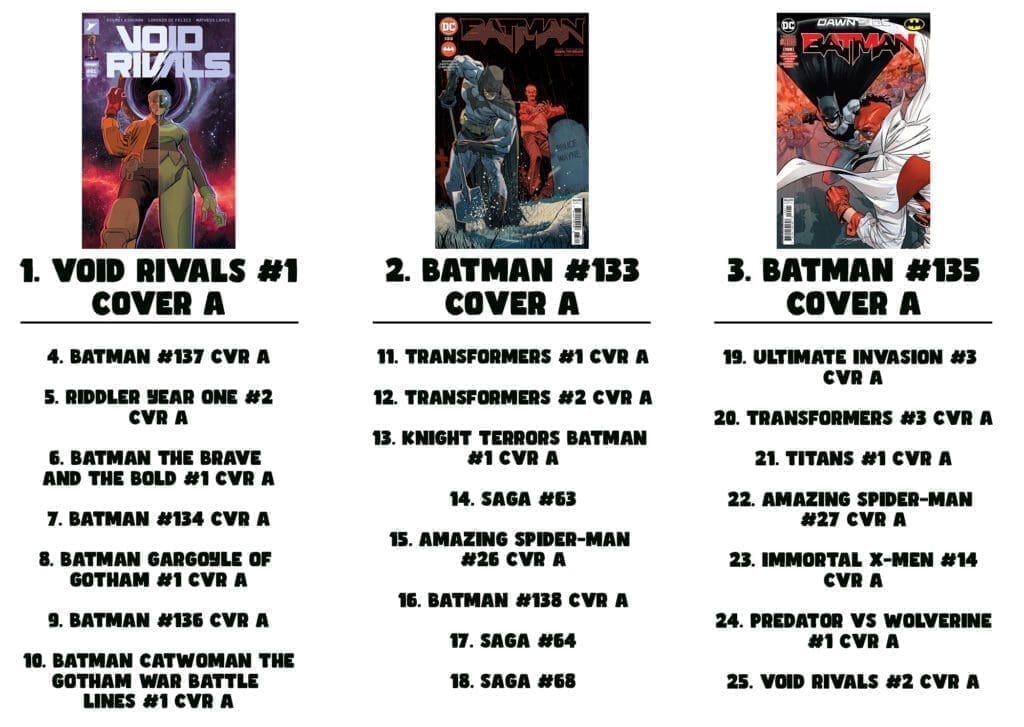 Our Top 25 Best Selling Comic Books in 2023! - Ash Avenue Comics Tempe ...